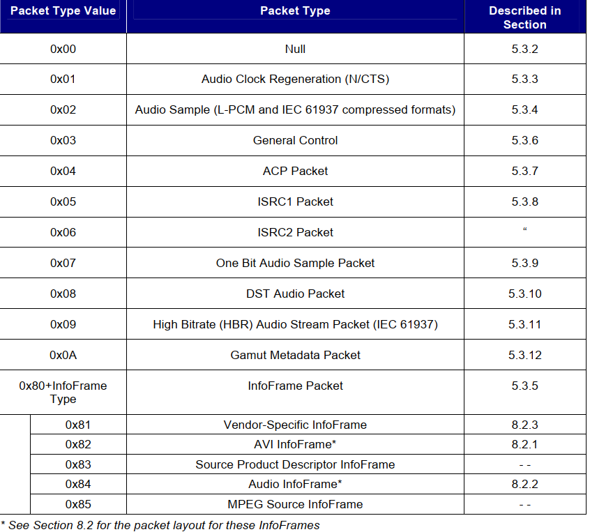 HDMI（一）：TMDS_tmds信号-CSDN博客