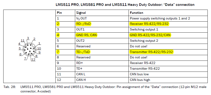基于QT实现西克sick激光LMS系列单线激光数据读取及显示_雷达sick lms141-15100数据格式-CSDN博客