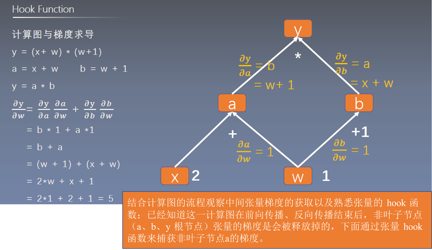 【学习笔记】pytorch深度学习—hook函数与cam可视化 Hook函数 池化层 Csdn博客