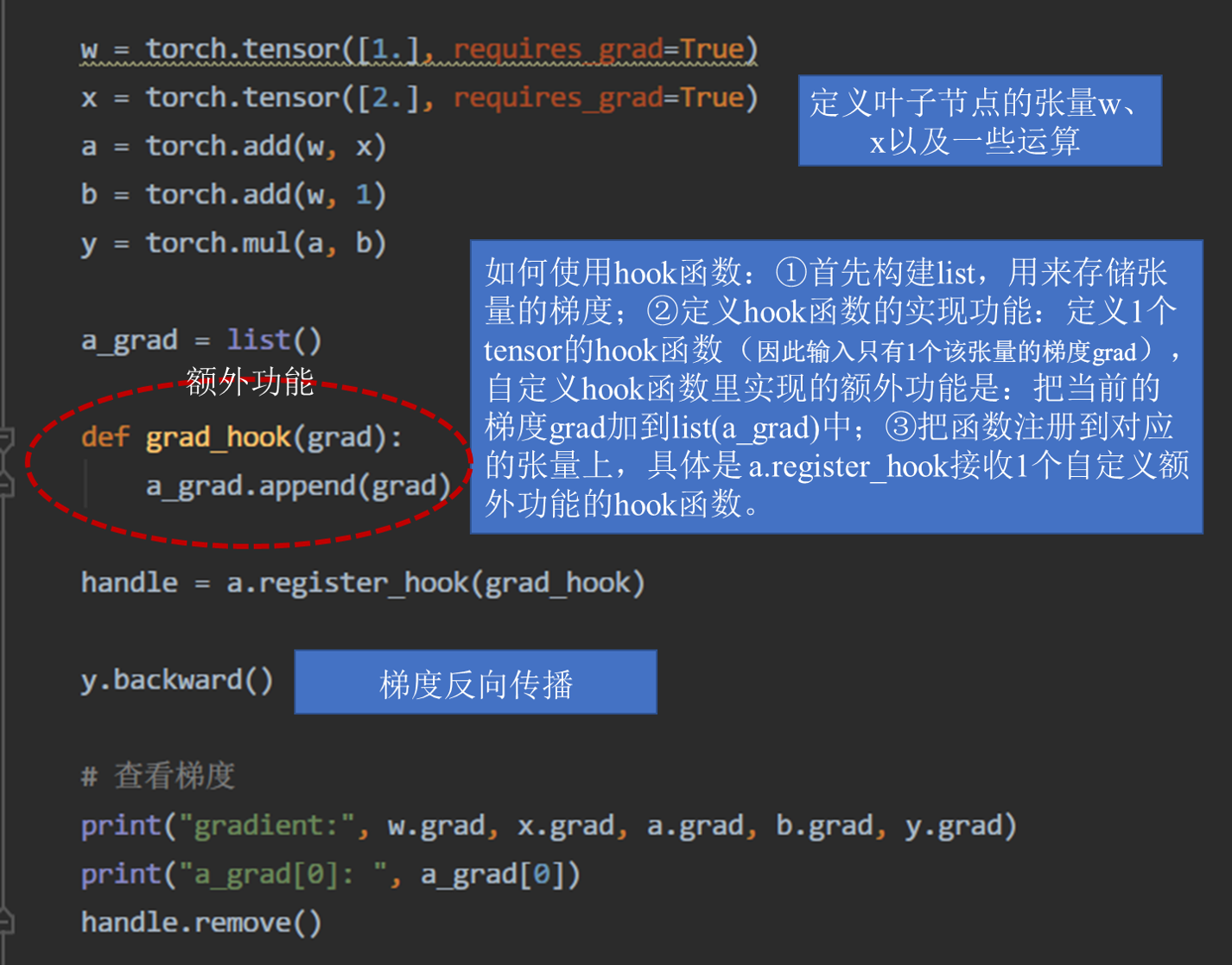 【学习笔记】Pytorch深度学习—hook函数与CAM可视化_hook函数 池化层-CSDN博客