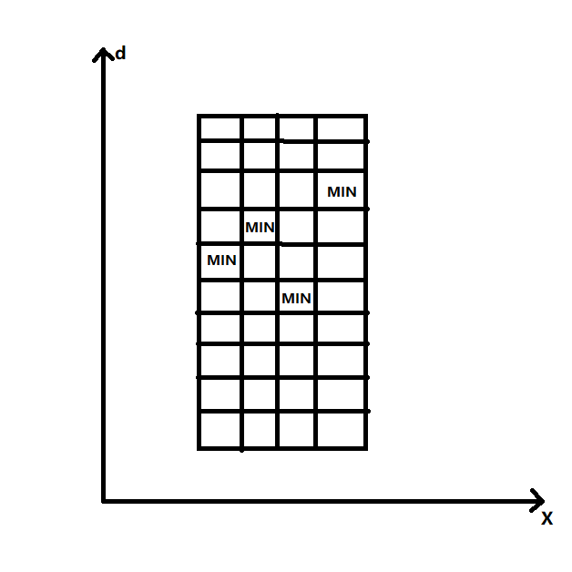双目立体视觉-SGM匹配算法-P1、P2参数影响分析_sgm p1和p2如何设置-CSDN博客