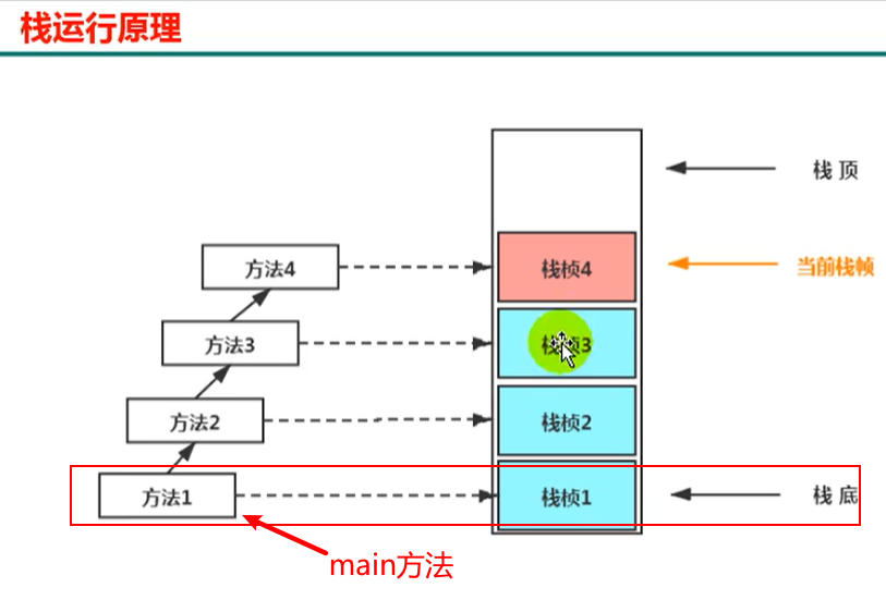 JVM从入门到精通_91p575. com-CSDN博客