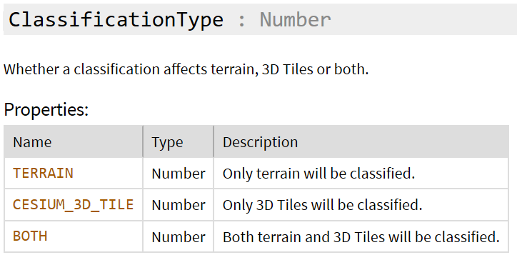 Cesium：入门教程（四）之 Entities_cesium entities-CSDN博客