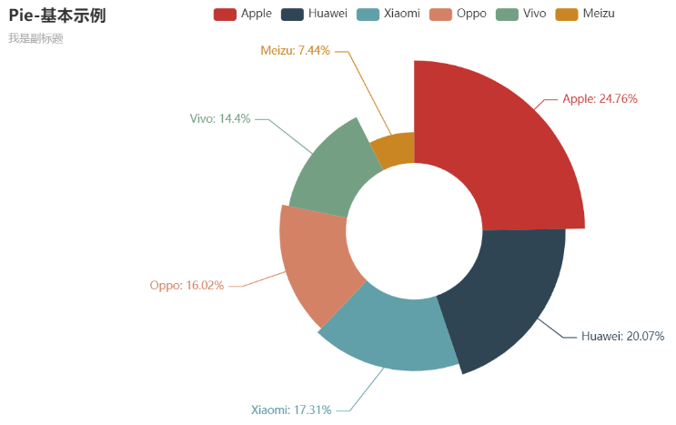 python绘图pyecharts+pandas_pandas pyecharts_ElTarget的博客-CSDN博客