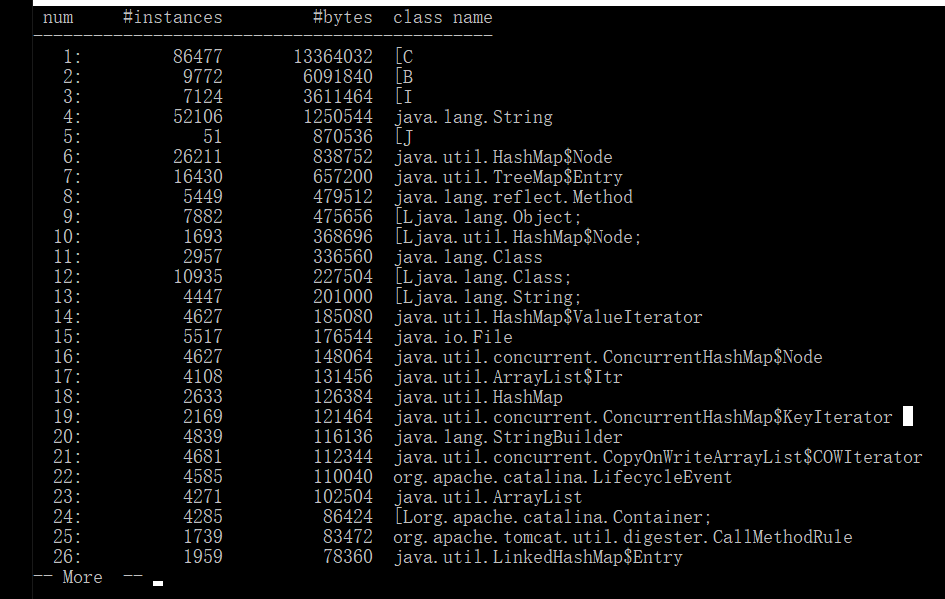 Jmap的使用以及内存溢出分析jmap More Csdn博客 