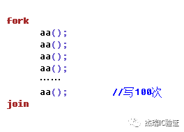SV中，fork-join，fork-join_any、fork-join_none的理解_fork join any-CSDN博客
