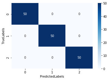 Decision tree classification algorithm and python implementation - Programmer Sought