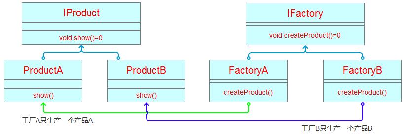 C++设计模式——工厂方法（factory method）_c++工厂方法-CSDN博客