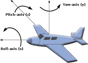 关于RPY角的旋转顺序问题_罗伯特祥的博客-CSDN博客