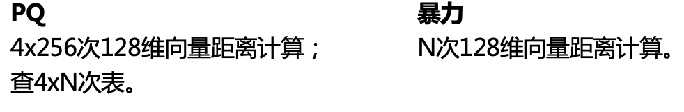 Faiss(5):IndexIVFPQ原理_faiss ivfpq原理-CSDN博客