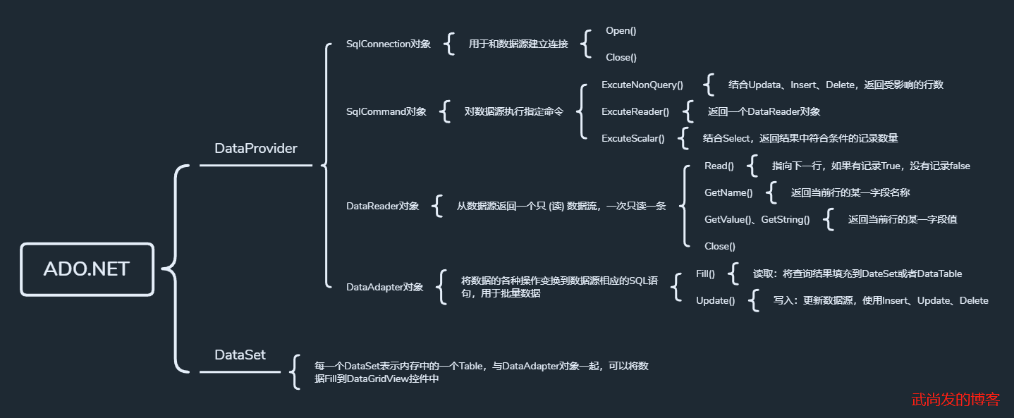 使用c对sqlserver数据库登录并执行增删改查操作简单实例c连接sqlserver数据库增删改操作 Csdn博客