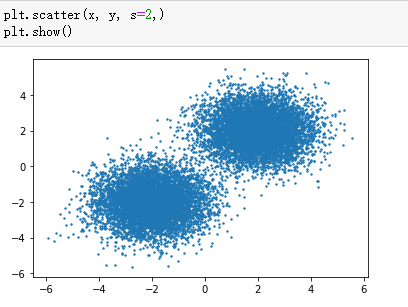 使用scatter函数绘制散点图时，所有参数的含义及设置_scatter函数参数-CSDN博客
