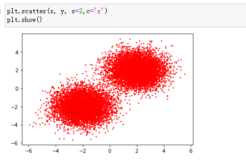 使用scatter函数绘制散点图时，所有参数的含义及设置_scatter函数参数-CSDN博客