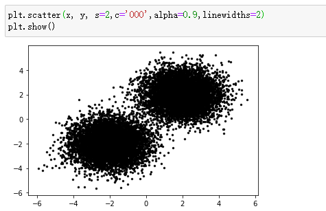 使用scatter函数绘制散点图时，所有参数的含义及设置_scatter函数参数-CSDN博客