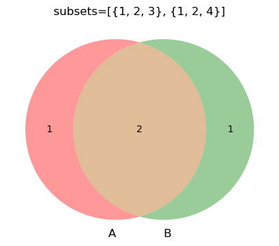 Python可视化28|matplotlib绘制韦恩图（Venn plot，2-6组数据）_qq_21478261的博客-CSDN博客_matplotlib 韦恩图