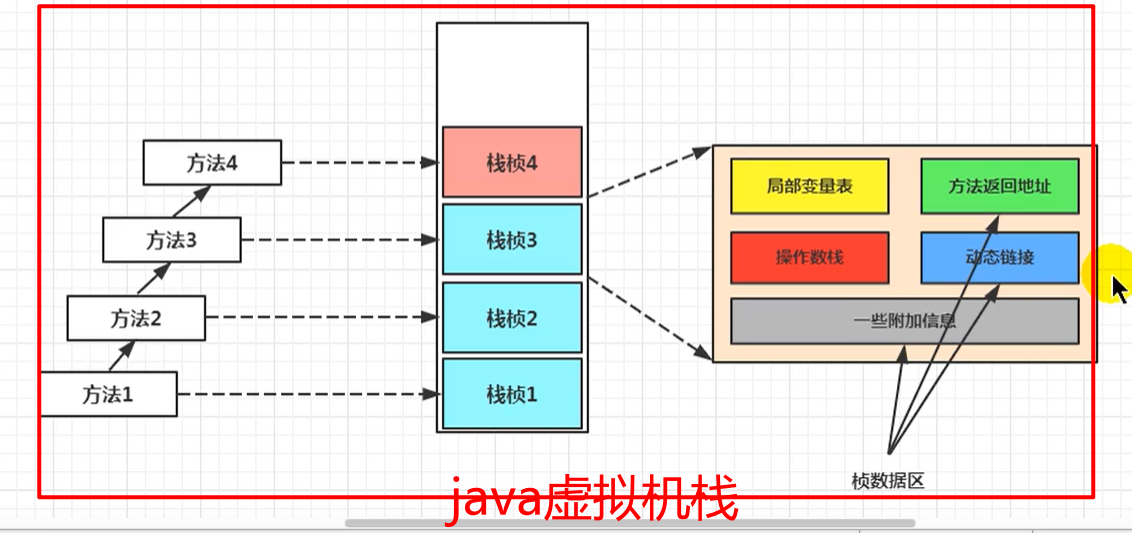 JVM从入门到精通_91p575. com-CSDN博客