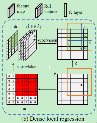 【D2Det】《 D2Det：Towards High Quality Object Detection and Instance Segmentation》_d2det: towards ...