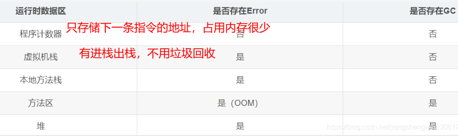 JVM从入门到精通_91p575. com-CSDN博客