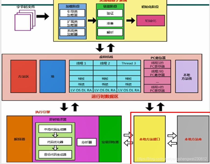 JVM从入门到精通_91p575. com-CSDN博客