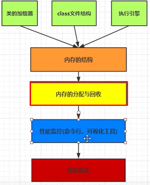 JVM从入门到精通_91p575. com-CSDN博客