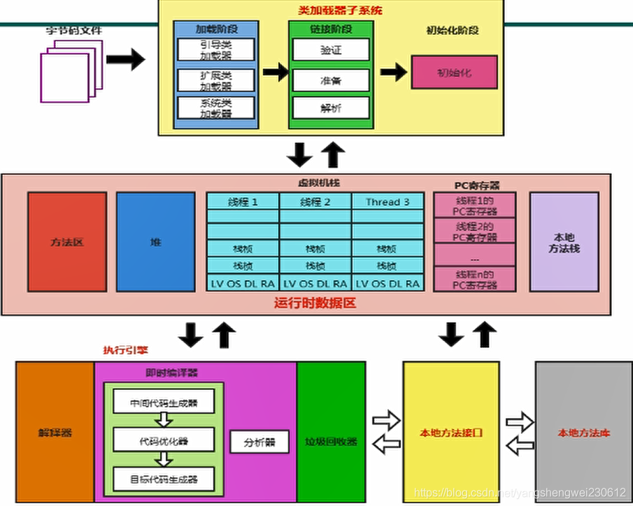 JVM从入门到精通_91p575. com-CSDN博客