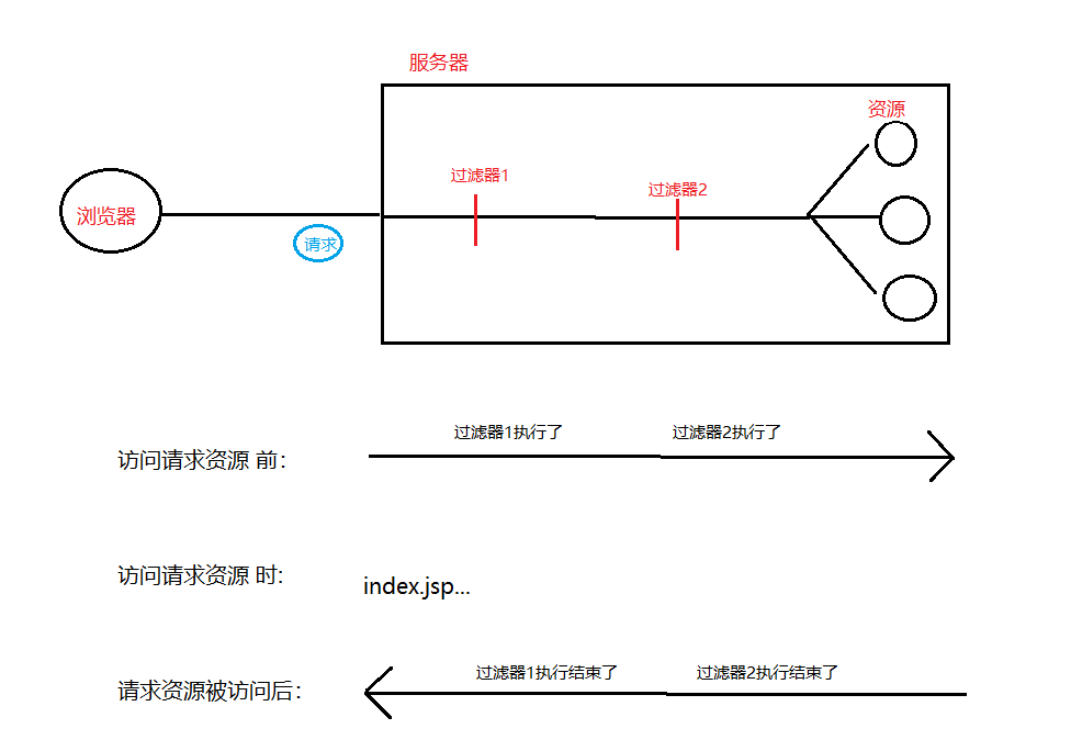 解决pip错误ERROR: Cannot unpack file C:\Users\Administrator\AppData\Local\Temp\pip-unpack-gqvvcmix ...