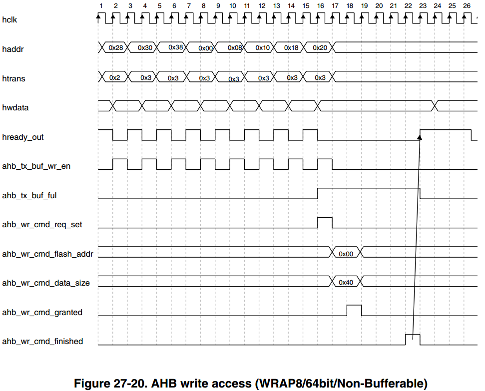 FlexSPI使用AHB命令访问 手册1680页_flexspi ahb-CSDN博客