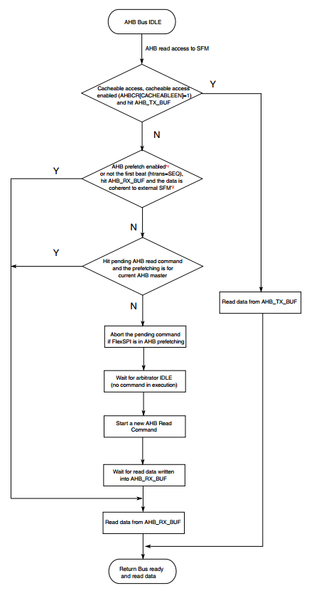 FlexSPI使用AHB命令访问 手册1680页_flexspi ahb-CSDN博客