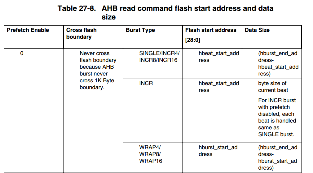 FlexSPI使用AHB命令访问 手册1680页_flexspi ahb-CSDN博客