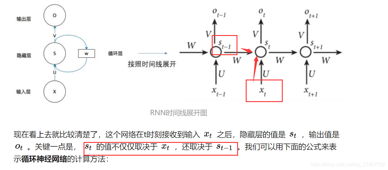 Tensorflow2 0 入门与实战学习笔记(十四) Rnn循环卷积网络 循环图卷积网络 Csdn博客