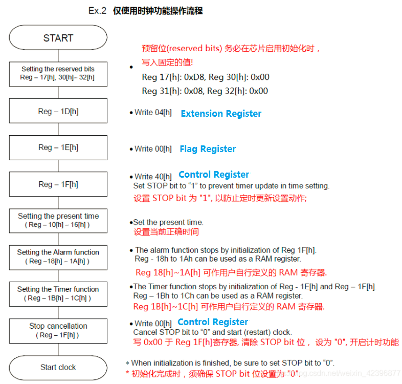 EPSON RX8010SJ RTC 调试笔记 之二，操作流程图_rx8010初始化步骤-CSDN博客