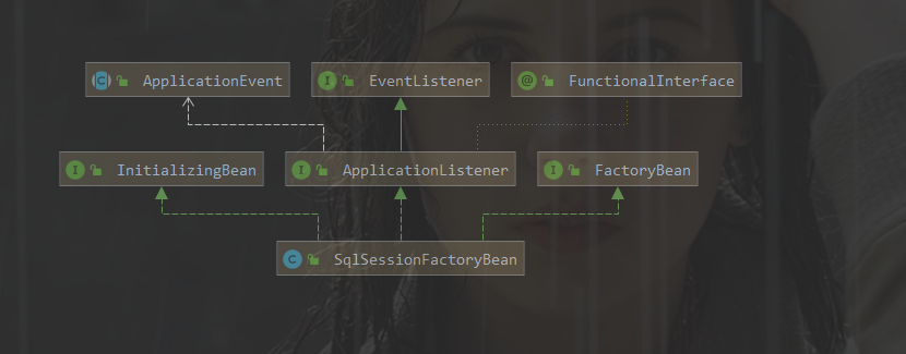 Sqlsessionfactorybean详解 Csdn博客 