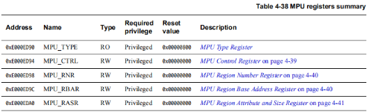 Cortex-M4 存储模型（Memory Model）与MPU（Memory Protection Unit）_cortex-m4使用的存储器格式是什么-CSDN博客