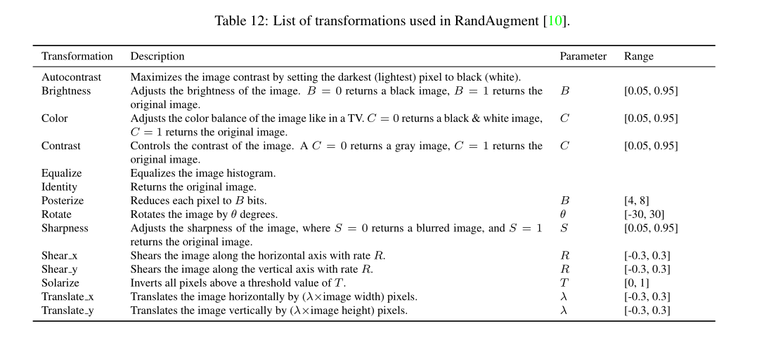 FixMatch Simplifying Semi-Supervised Learning with Consistency and ...