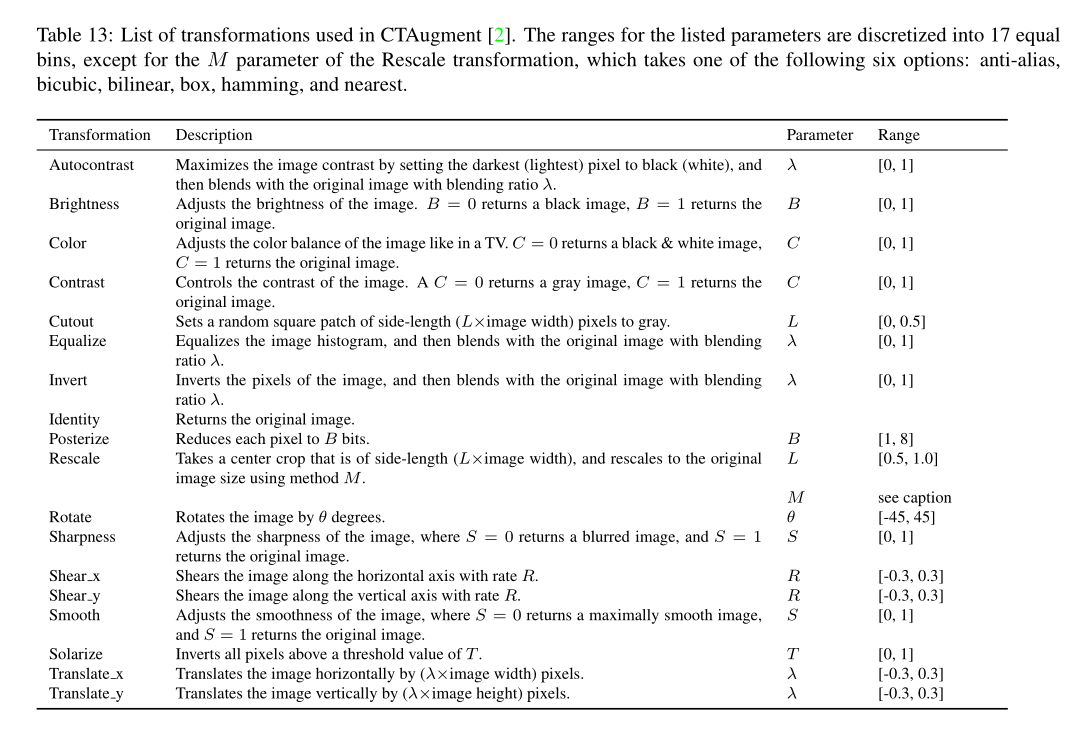 FixMatch Simplifying Semi-Supervised Learning with Consistency and ...