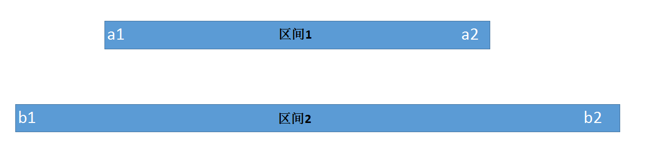 判断两个区间有无交集 附matlab代码怎么比较两个区间的交集mathematica Csdn博客 
