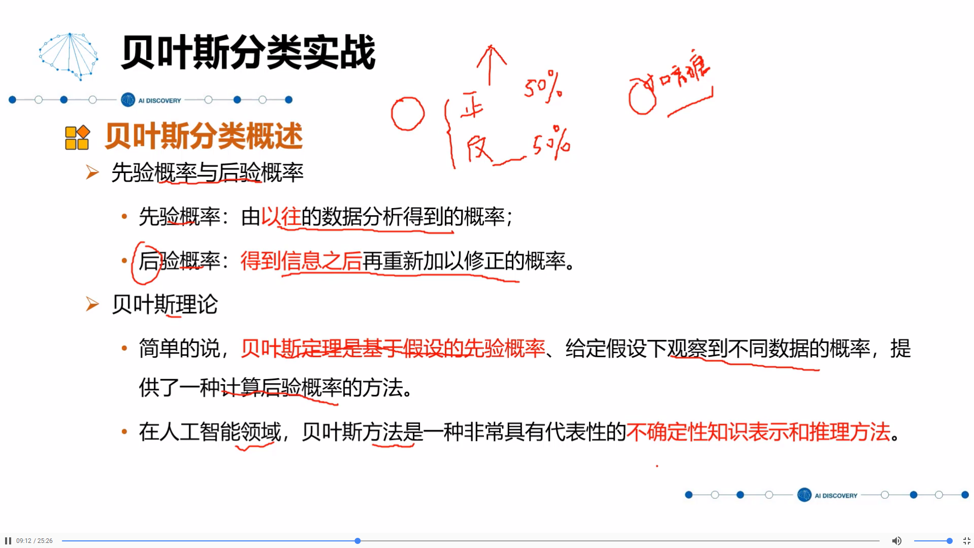 Sklearn库sklearn库最新版 Csdn博客 