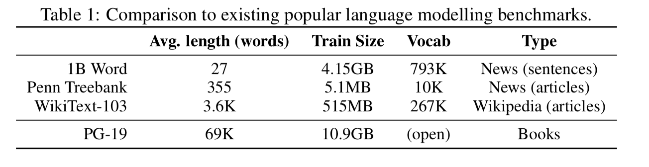 NLP论文笔记：Compressive Transformers-CSDN博客