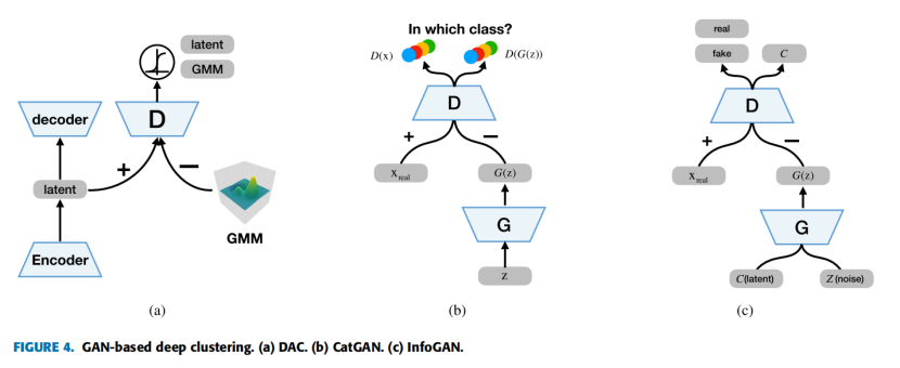 深度聚类综述及论文整理-CSDN博客