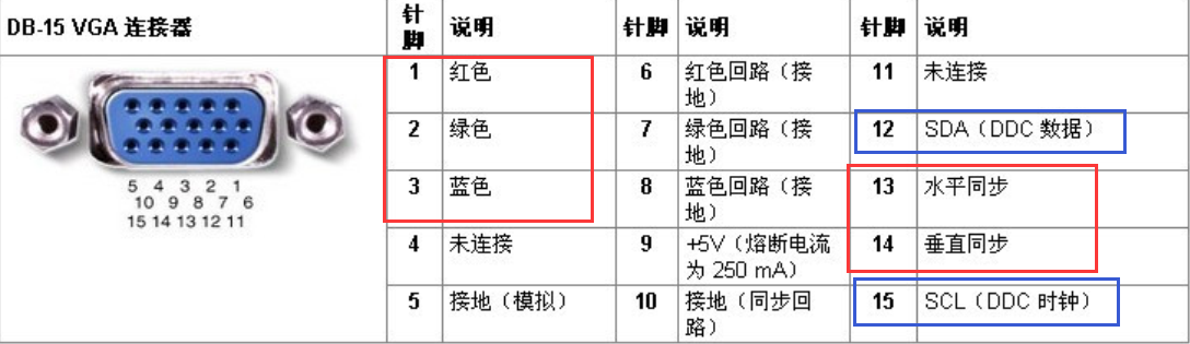 HDMI（三）：VGA_640*480时序图-CSDN博客
