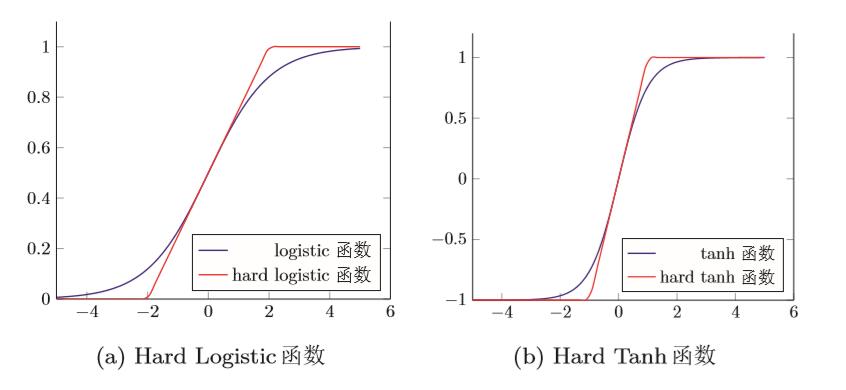 【学习笔记】Sigmoid, Relu, Swish, Gelus, Maxout等常用激活函数的分析学习_sigmod比relu更光滑-CSDN博客
