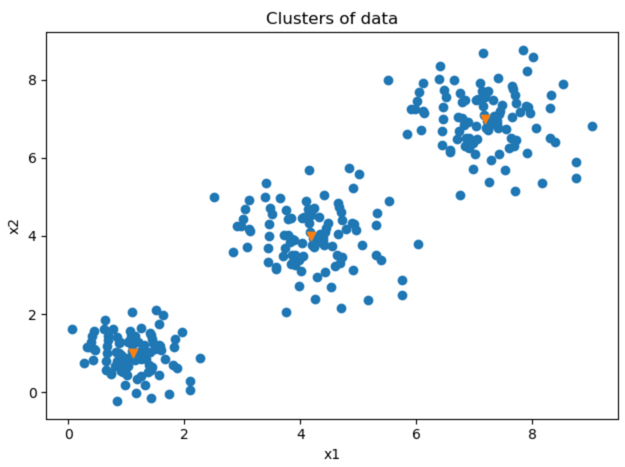 聚类算法：kmeans及kmeans++讲解_kmeans和kmeans++的区别-CSDN博客