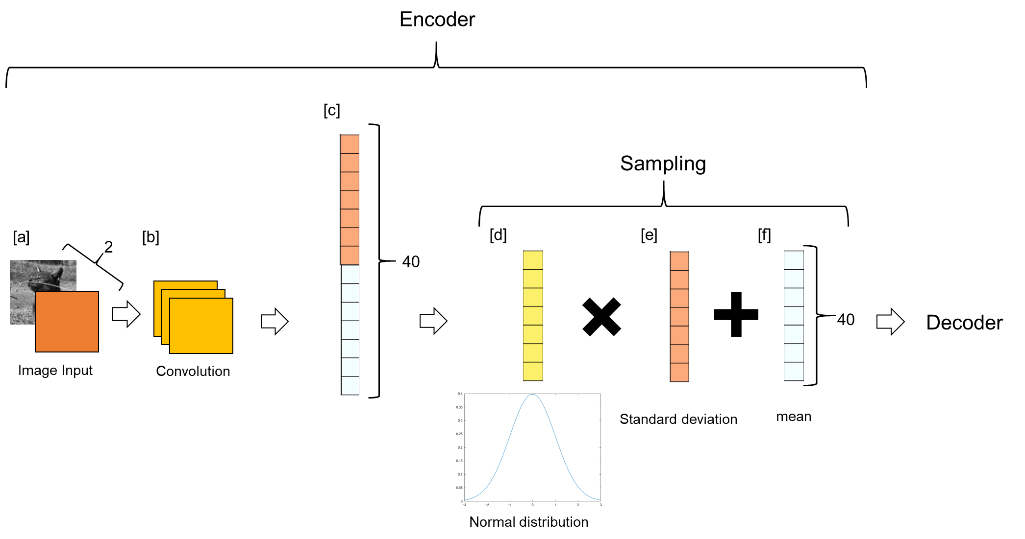 MATLAB实现自编码器（六）——变分自编码器（VAE）官网代码的改进_matlab vae-CSDN博客