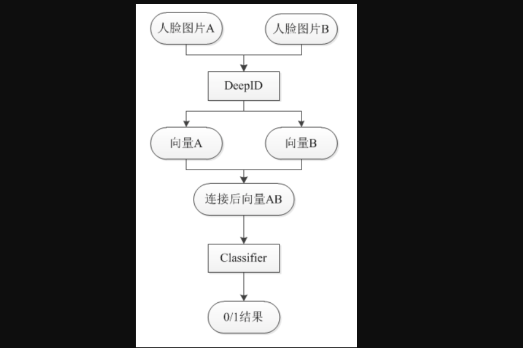 深度学习系列10：人脸识别概述_深度学习人脸识别-CSDN博客