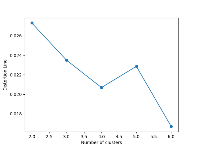 k-shape时间序列聚类(tslearn)_kshape-CSDN博客
