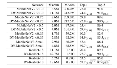 DynamicConv（动态卷积）-CSDN博客