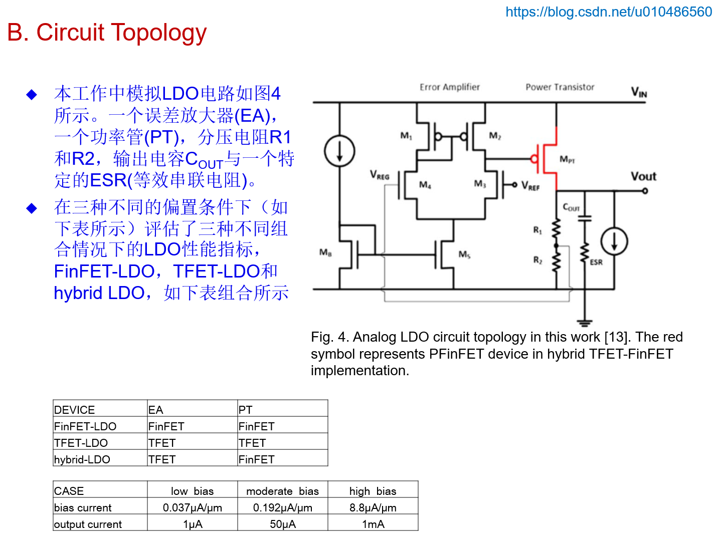 TFET and hybrid TFET-FinFET文章解读_tfetfl-CSDN博客