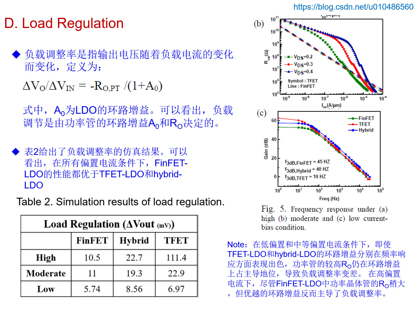 TFET and hybrid TFET-FinFET文章解读_tfetfl-CSDN博客