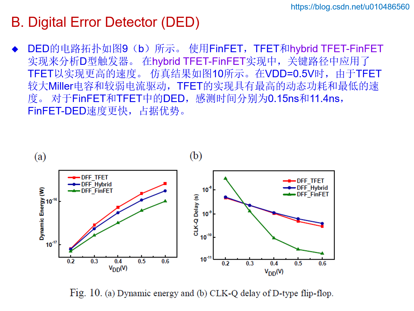 TFET and hybrid TFET-FinFET文章解读_tfetfl-CSDN博客