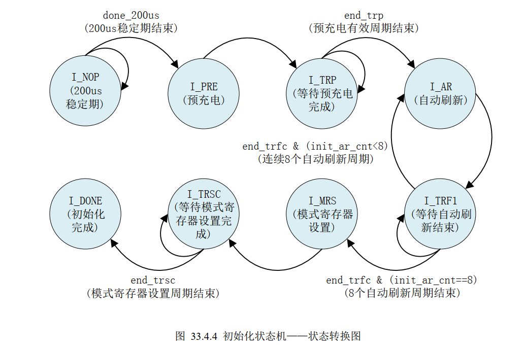 FPGA学习日记（八）SDRAM的读写测试_fpga中sdram数据读写状态实现的ttb文件-CSDN博客